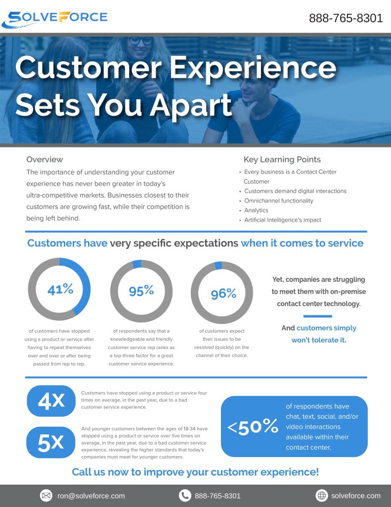 Contact Center/Customer Experience – SolveForce Unified Intelligence